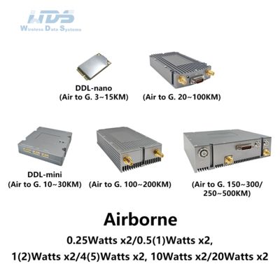Quality Wireless Broadband/Narrowband MESH & Data Link/HD Video ...
